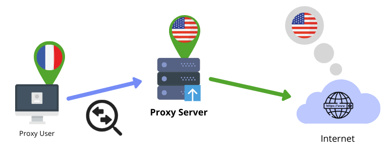 What’s The Difference Between Proxy And VPN – A Complete Guide ... What’s The Difference Between Proxy And VPN – A Complete Guide ...